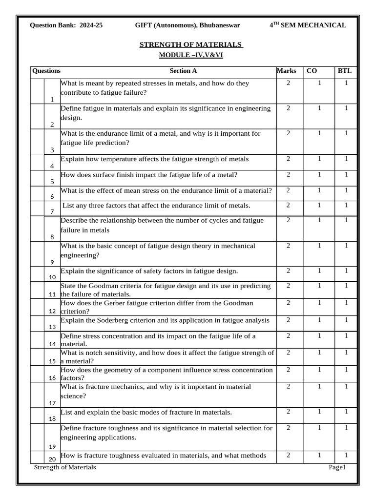 Question Bank (4th ME-SOM) - Mod4,5&6 | PDF | Buckling | Fatigue (Material)