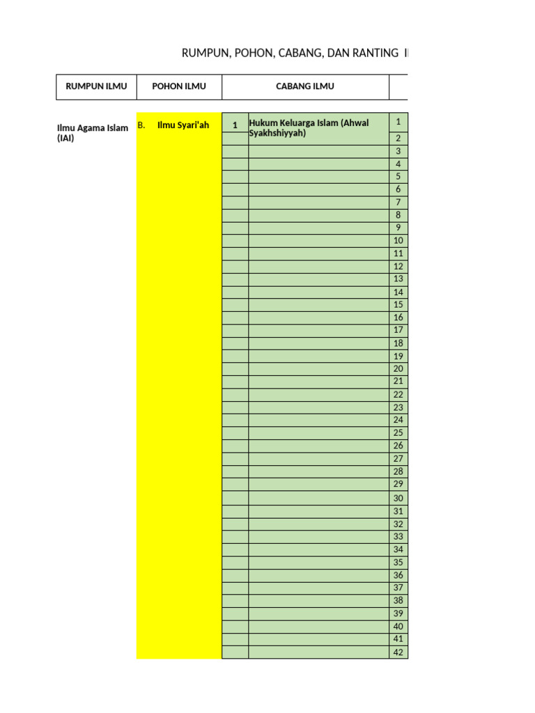Klasifikasi Ilmu dan Program Studi_Tabel_PerPohon Ilmu (REKAP FASYA) | PDF