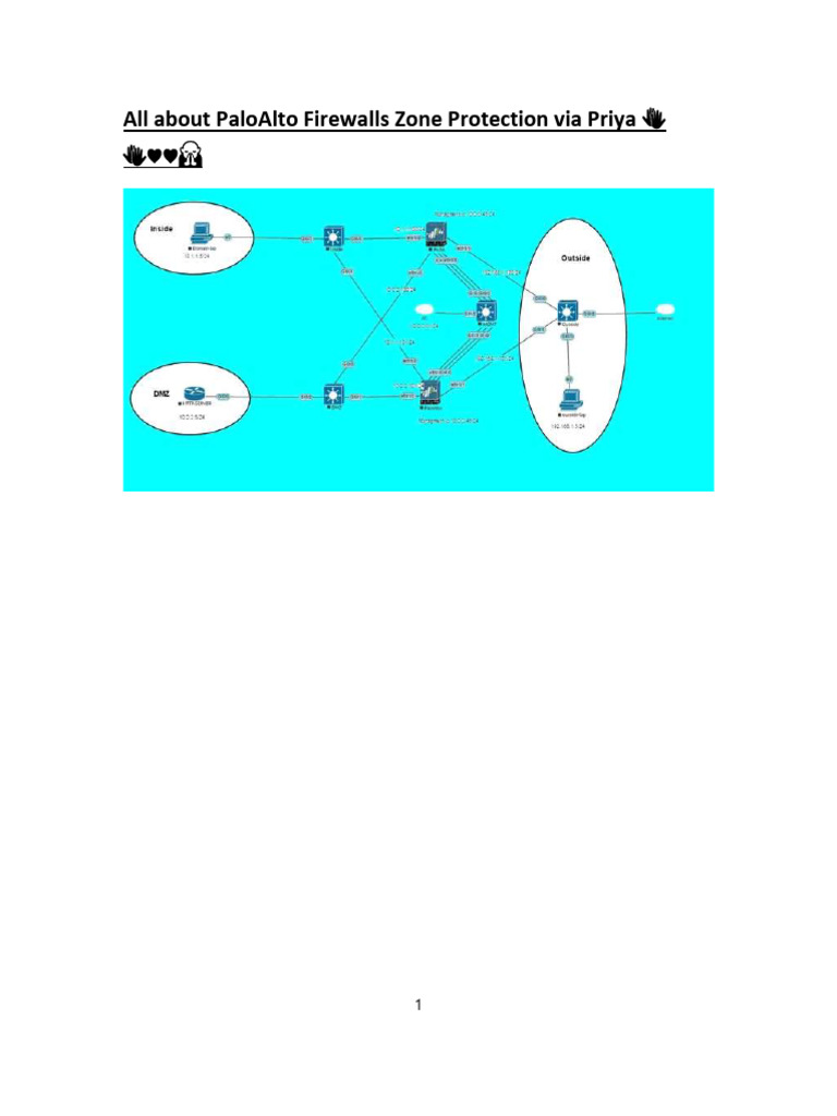 All About PaloAlto Firewalls Zone Protection Via Priya ?? ? | PDF