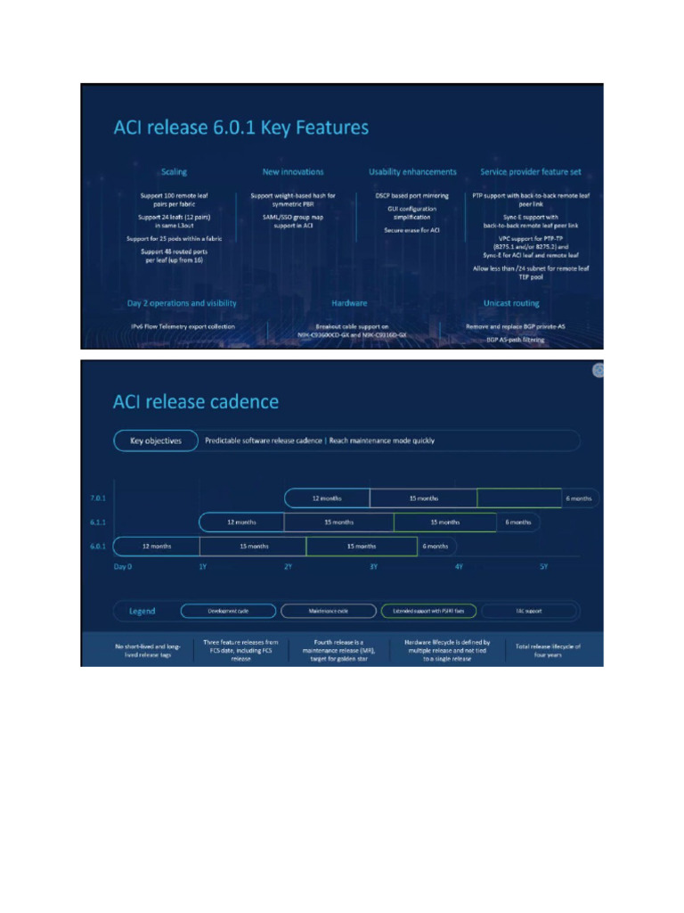 ACI New Releases | PDF