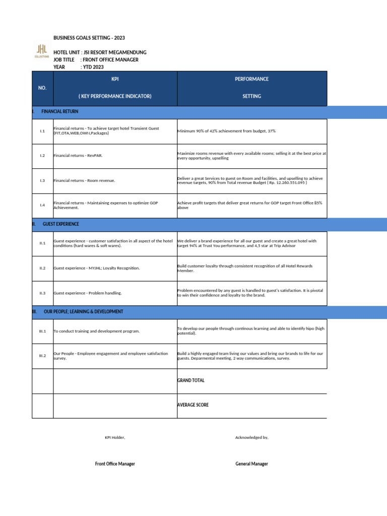 CONTOH KPI BY FO - FOM Unit KPI 2023 JSI Resort Megamendung | PDF | Performance Indicator | Brand