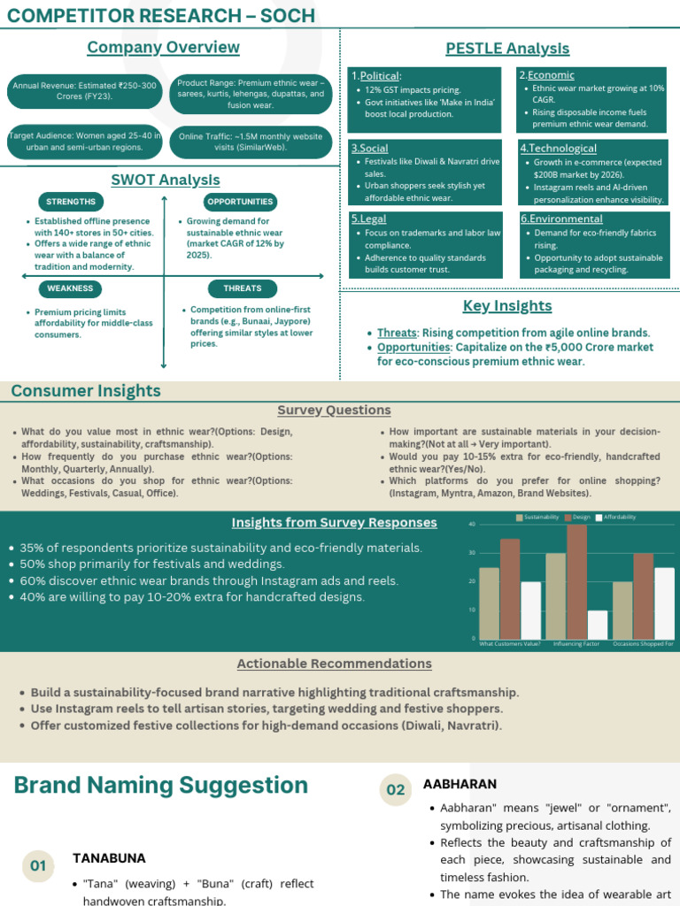 Competitor Research - Soch | PDF | Pricing | Brand