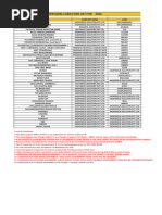 DSA Payout Structure 2024-2025 | PDF | Institutional Investors | Banks