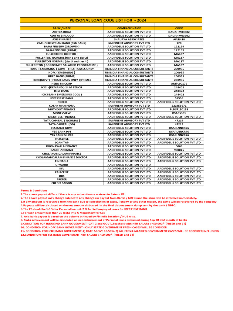 Aadifidels Code List Pl Bl | PDF | Private Sector | Financial Services