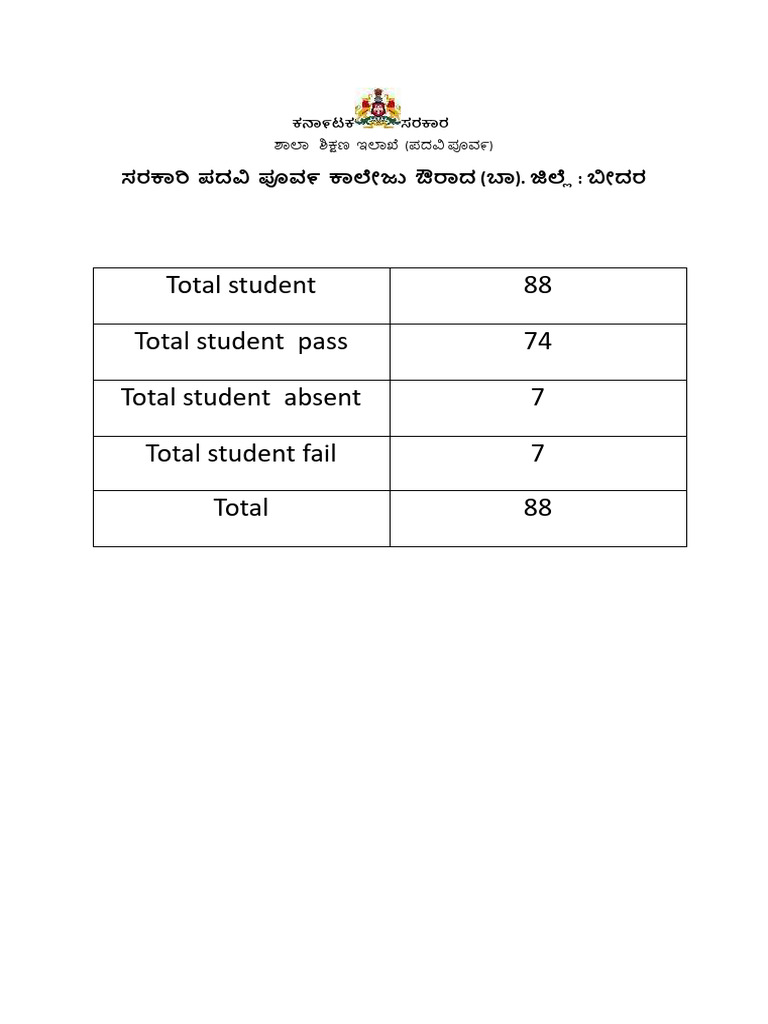 Total Student | PDF