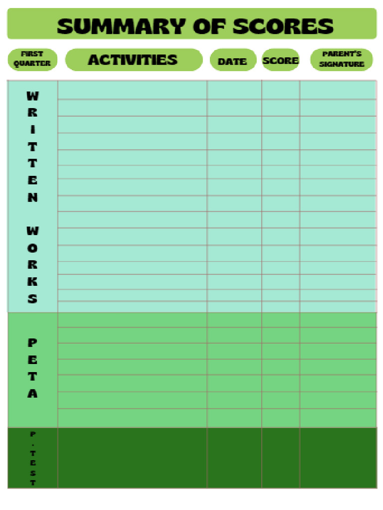 Summary of Scores | PDF