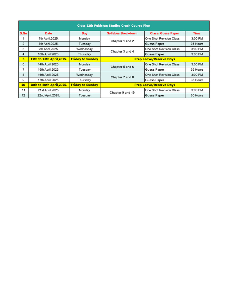Class 12 Pakistan Studies Revision Plan | PDF