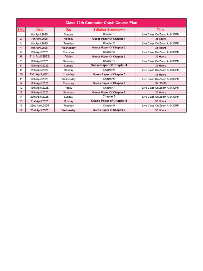 Class 12th Computer Crash Course Plan | PDF