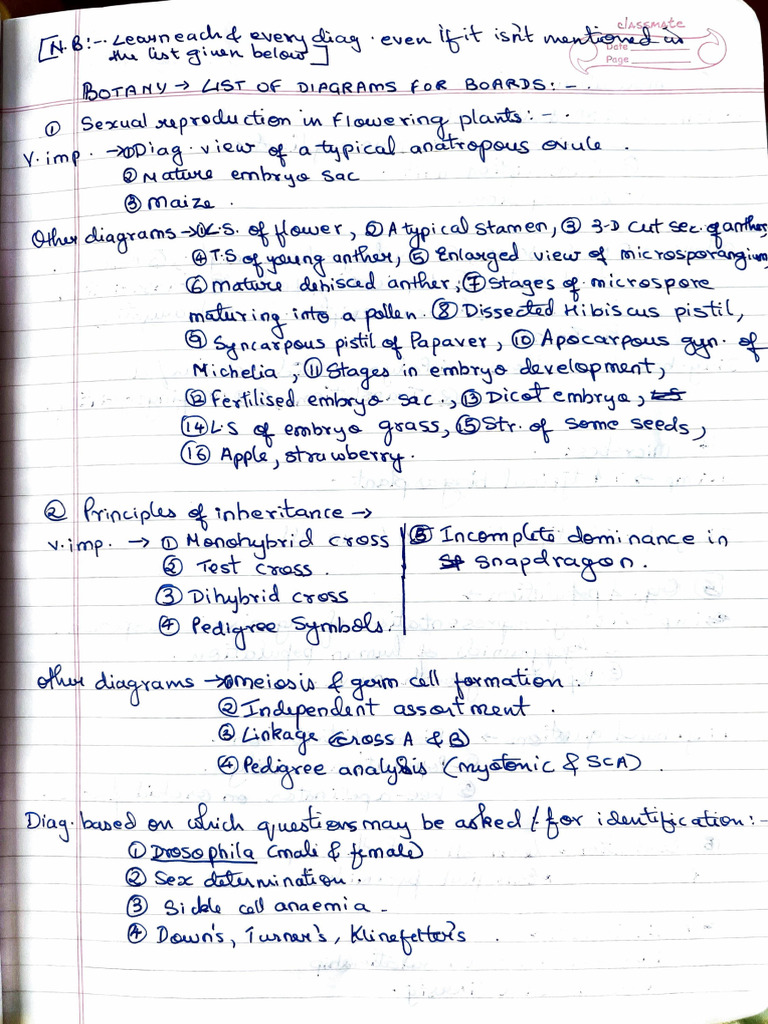 List of Diagrams for Boards Botany | PDF