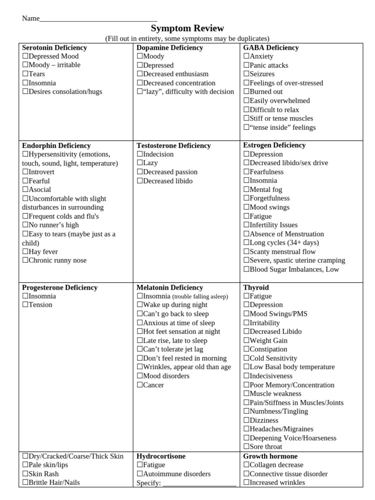 Comprehensive Symptom Checklist | PDF | Anxiety | Libido