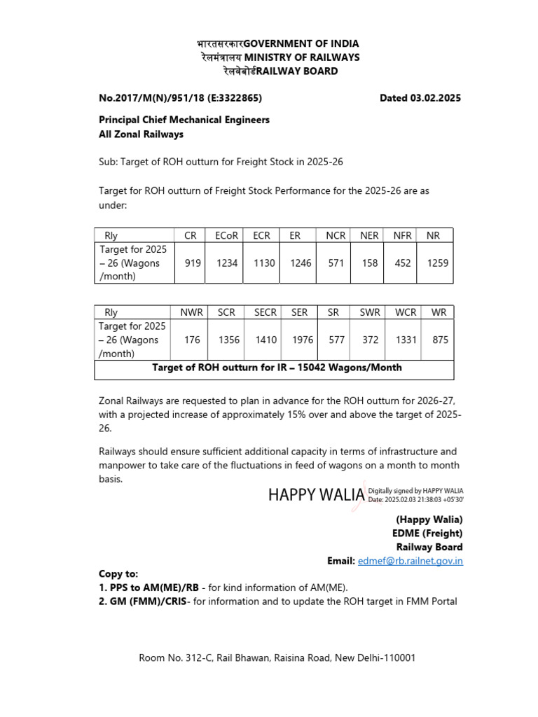 Letter of All PCME Target For ROH030225 | PDF