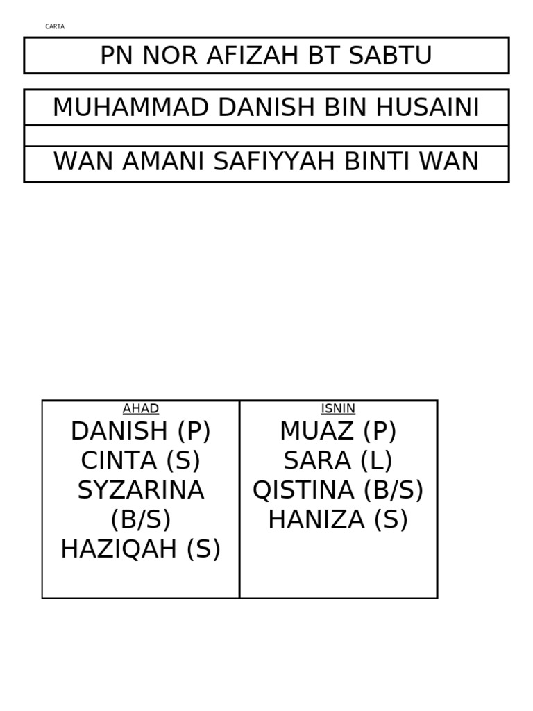 Template Carta | PDF