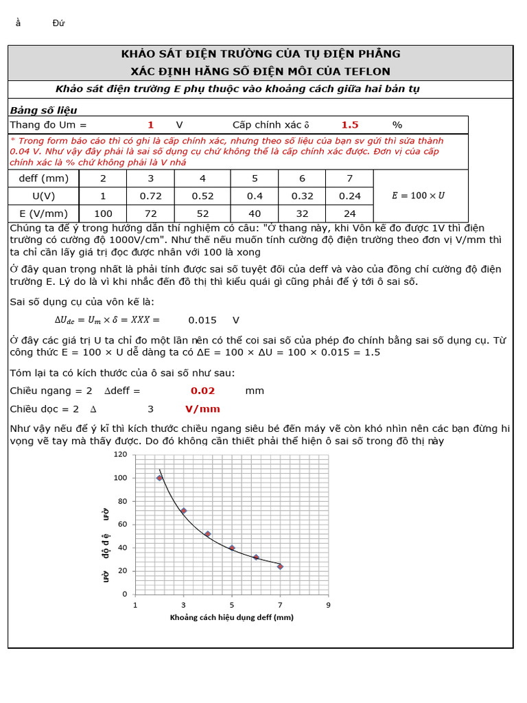 Thi Nghiem Vat Ly Dai Cuong Bai 20 Khao Sat Dien Truong Cua Tu Dien Phang Xac Dinh Hang So Dien ...