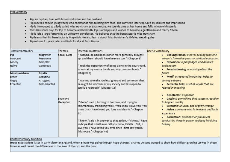 Great Expectations Part 3 Overview | PDF | Estella (Great Expectations ...