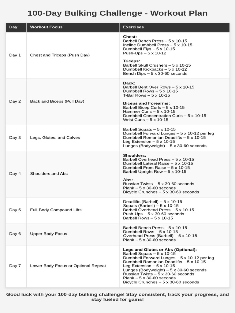 100 Day Bulking Workout Plan | PDF | Management Of Obesity | Physical ...