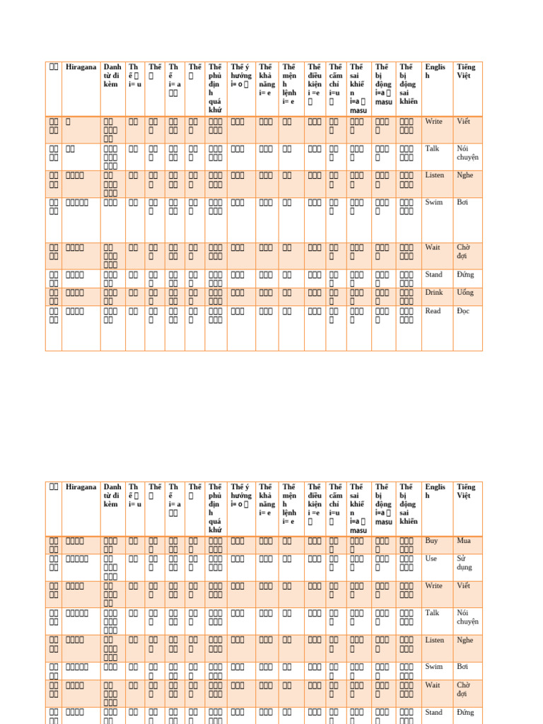 N5_N4_Group1_Verbs | PDF