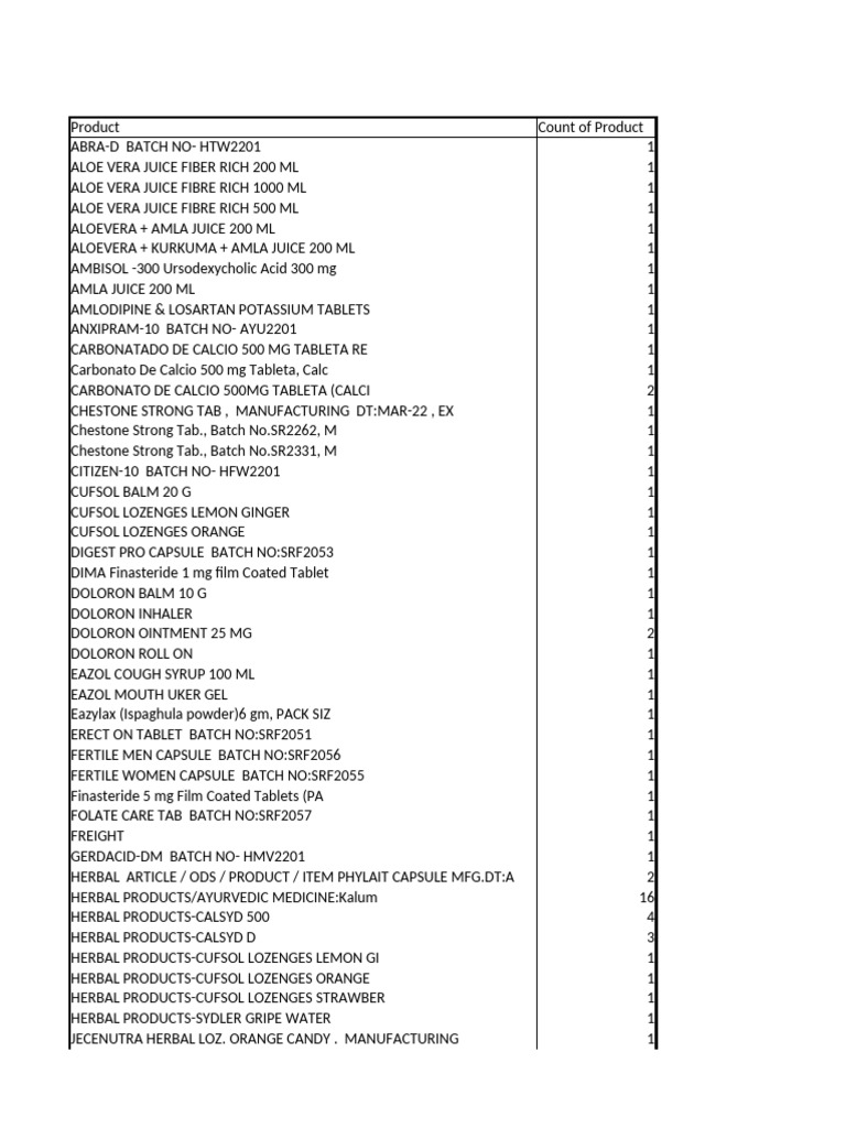 EXPORT DATA SYDLER REMEDIES | PDF | Tablet (Pharmacy) | Medical Treatments