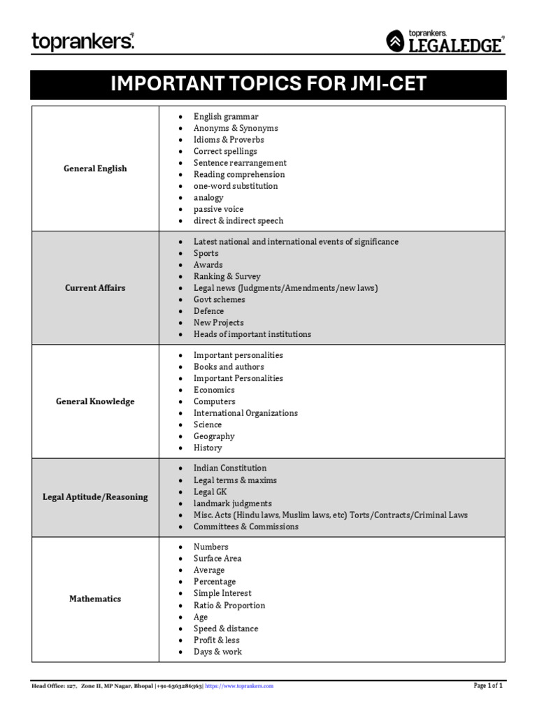 Key Topics for JMI-CET Preparation | PDF