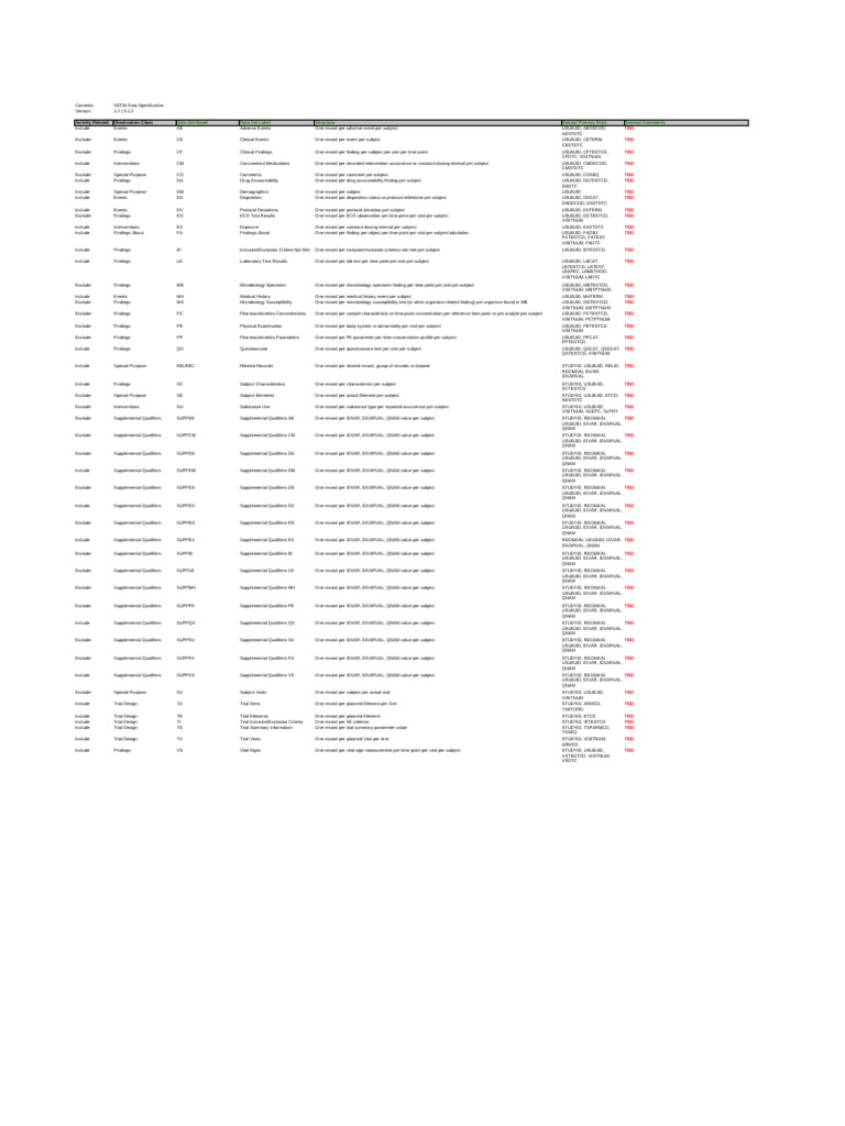 Sdtm Specs | PDF