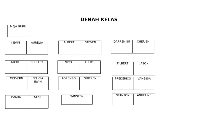 Denah Kelas | PDF