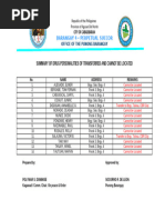 Bpoc-Organizational-Chart 2024 | PDF