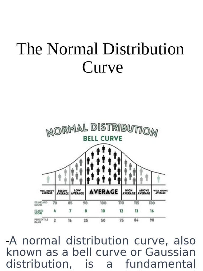 Understanding the Normal Distribution Curve | PDF | Normal Distribution ...