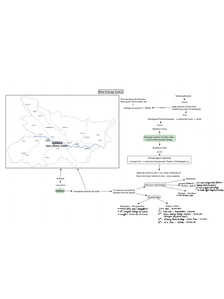 Rivers of Bihar (With Map) . | PDF