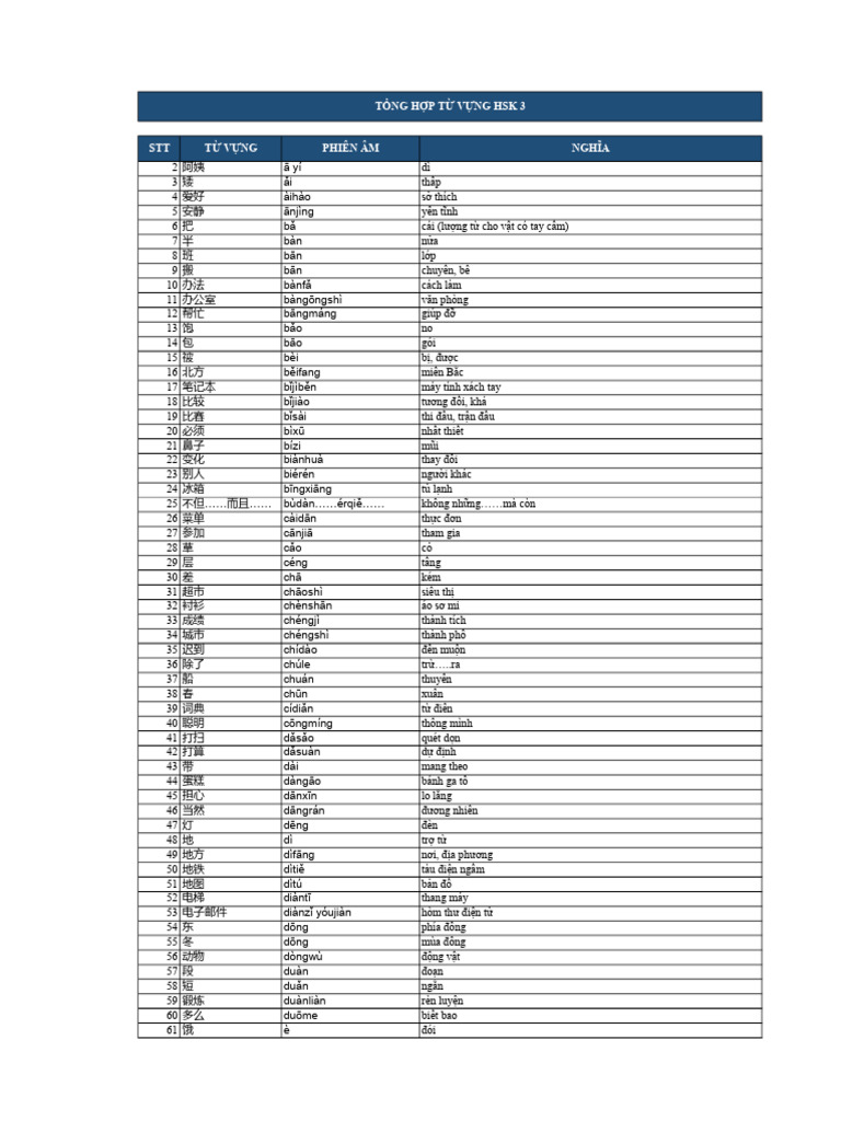TV HSK 3 | PDF