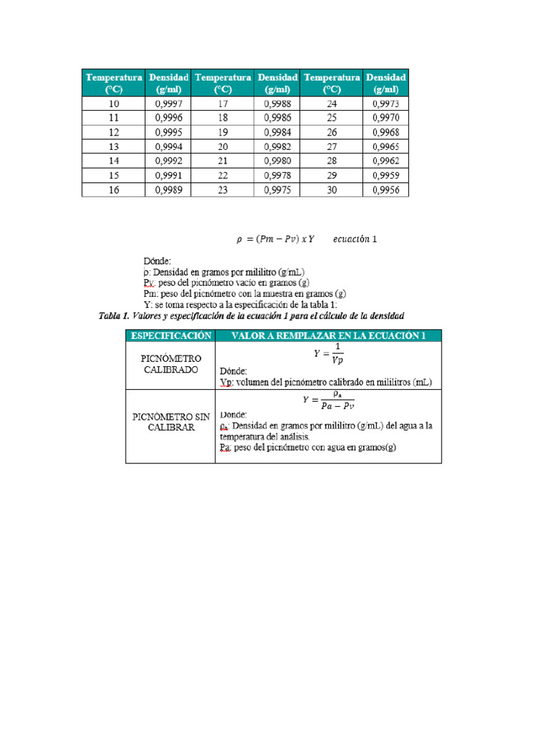 Formatos | PDF