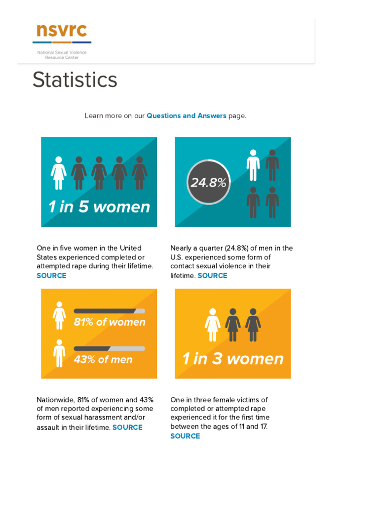 Sexual Assault Statistics National Sexual Violence Resource Center ...