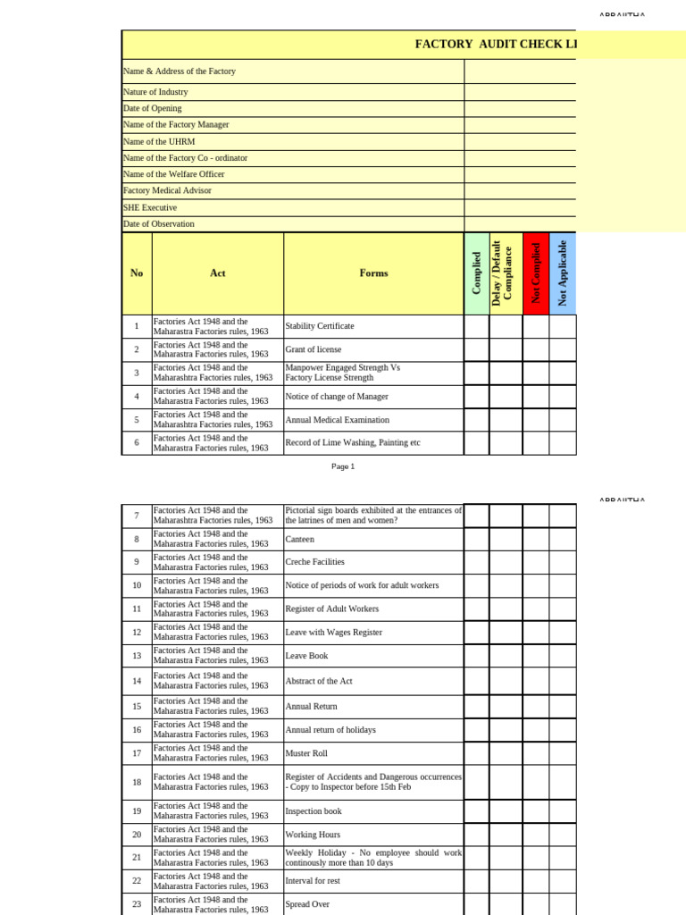 Audit Check List Factory Act | PDF | Employment | Sexual Harassment