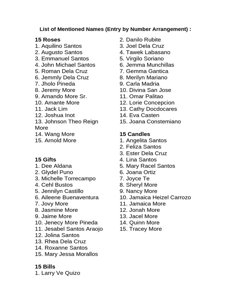 List of Mentioned Names | PDF