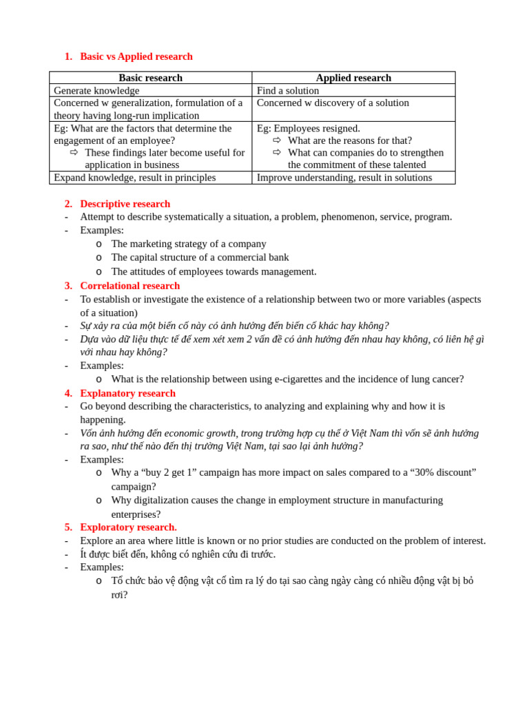Chap 2 - Types and Procress of Researching | PDF