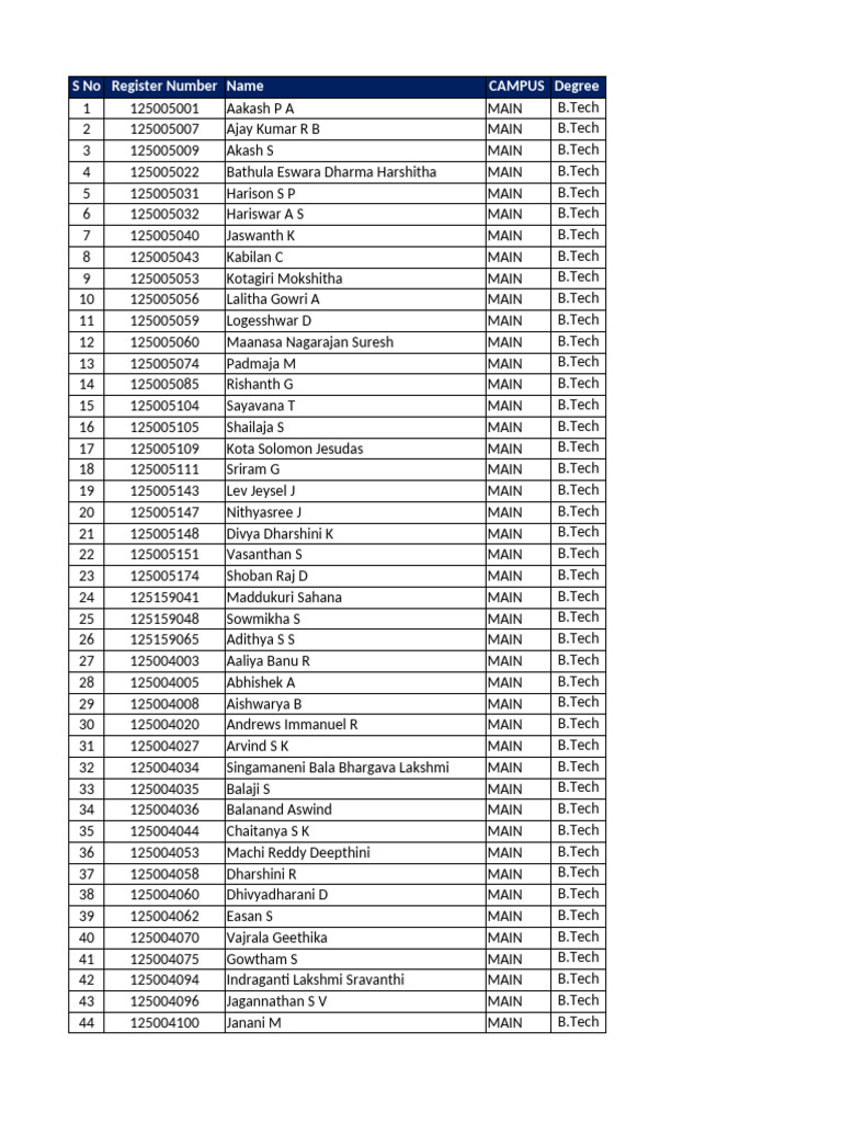 B.Tech Student Register List | PDF | Engineering
