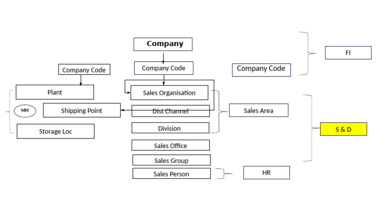 Enterprise Structure 1 | PDF