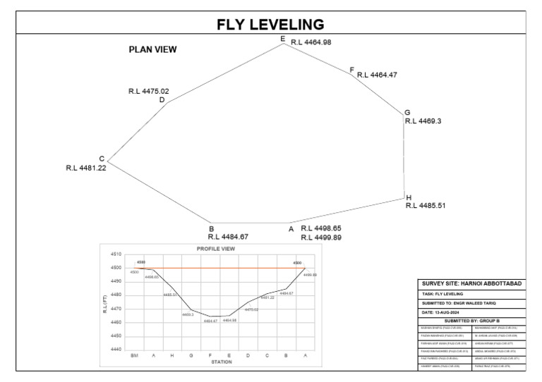Fly Leveling Plan and Profile | PDF