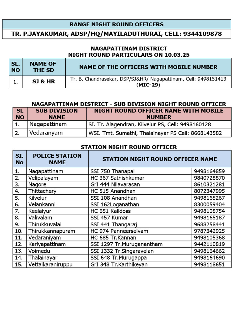 Nagapattinam Night Round Officers List | PDF