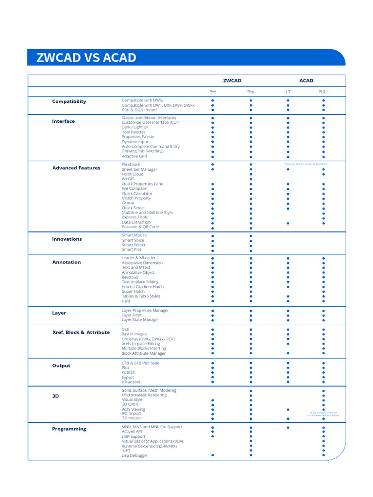 ZWCAD vs ACAD: Key Commands & Xref Insights | PDF | Visual Basic For ...