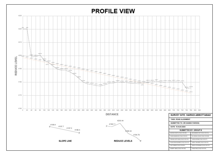 Road Alignment PROFILE VIEW | PDF