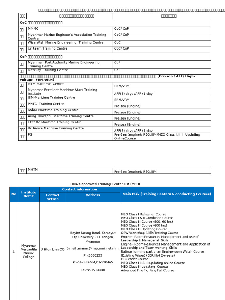 Maritime Training Centers in Myanmar | PDF | Politics Of Myanmar | Myanmar