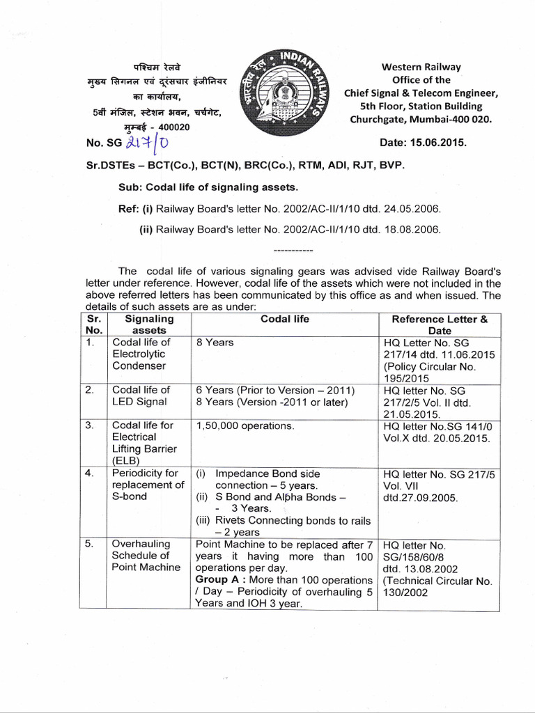 Codal Life of Railway Signaling Assets | PDF