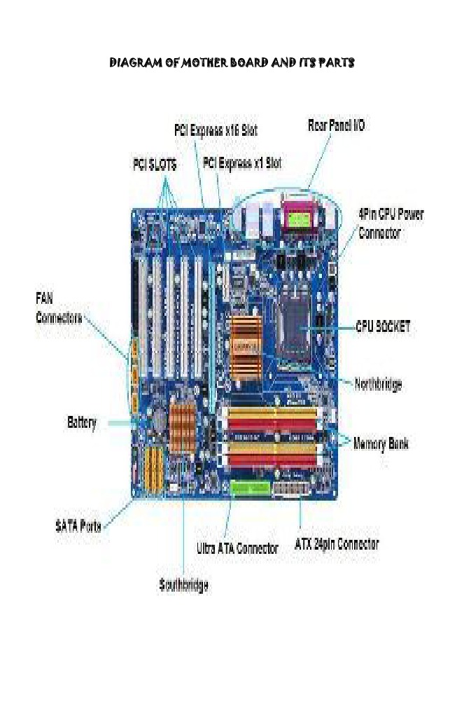 Motherboard Diagram and Components | PDF