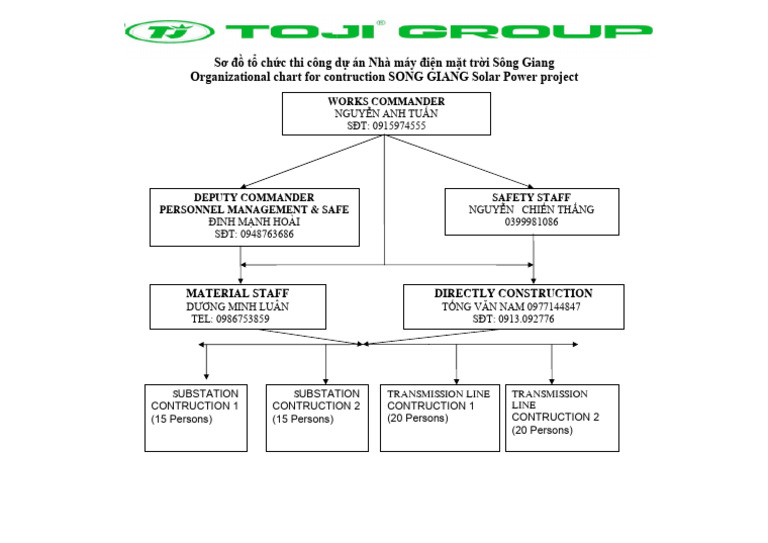 So do to chuc cong truong | PDF