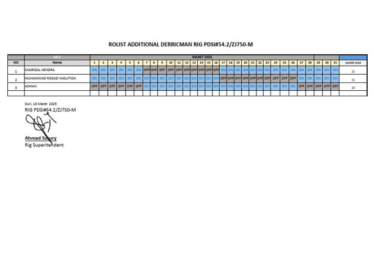 PDSI#54.2/ZJ750-M Rig Attendance Report | PDF