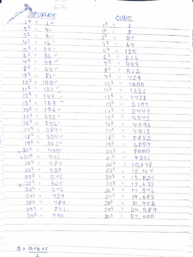 Square Root Cube | PDF