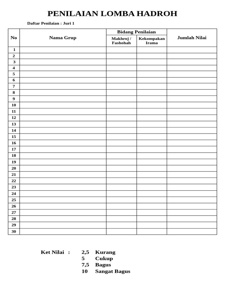 Kriteria Penilaian Lomba Hadroh | PDF