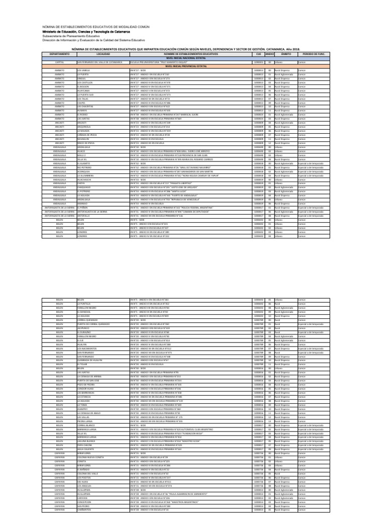 Nomina Establecimientos Escolares Modalidad Comn 2018 | PDF