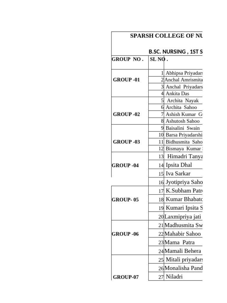 Group Wise Distribution of Clinical Rotation of Bsc Nursing First ...