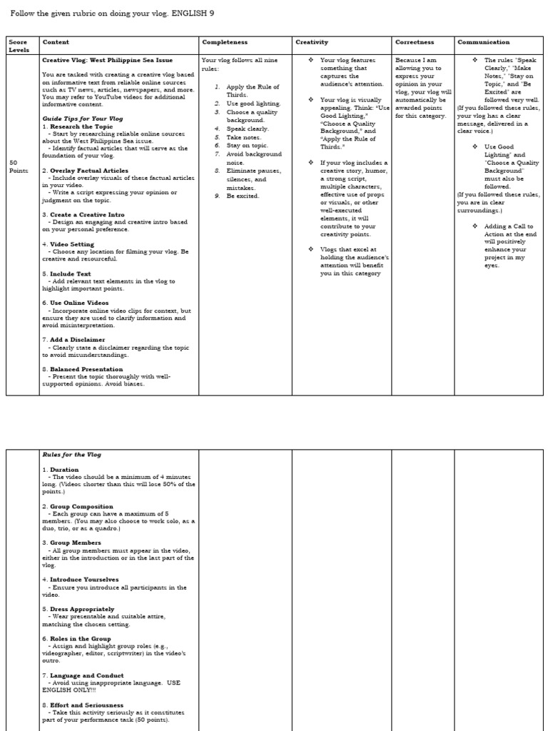Rubric For Vlog in English | PDF | Cognition | Communication
