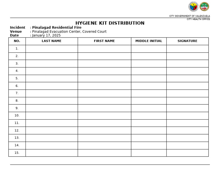 Hygiene Kit Distribution Report | PDF